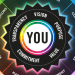 YOU are at the center of The Conversation Prism - Brian Solis