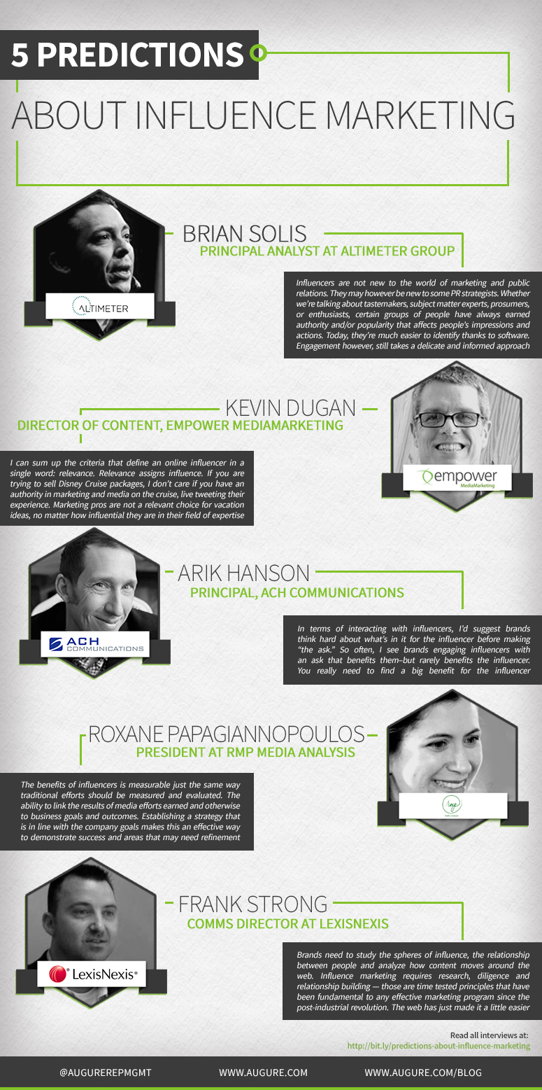 5 Predictions about Influence Marketing - Brian Solis