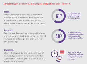 Digital Influencer Marketing for Brands - Brian Solis