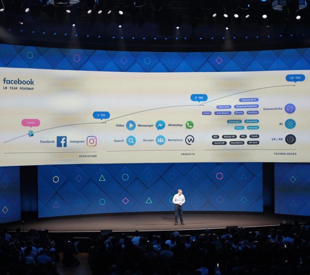 Facebook is Becoming a Social Operating System for Human Beings and ...