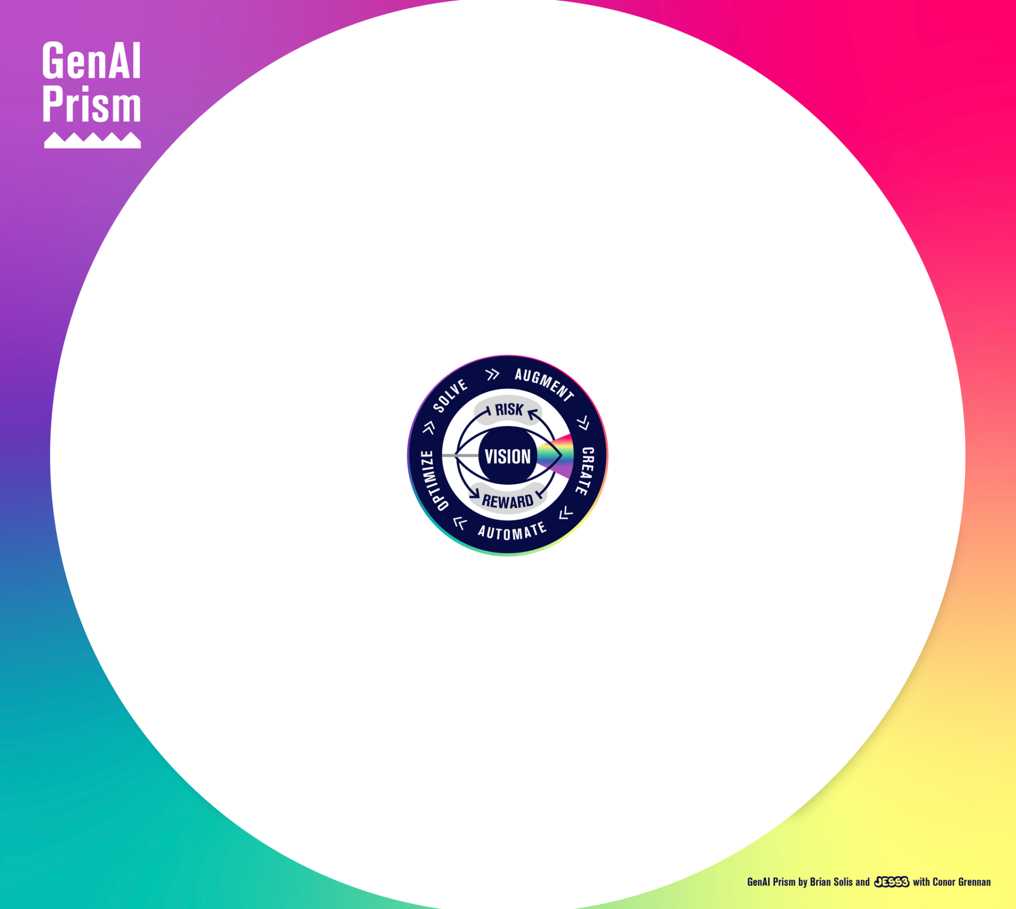 Introducing the GenAI Prism Infographic: A Framework for Collaborating ...